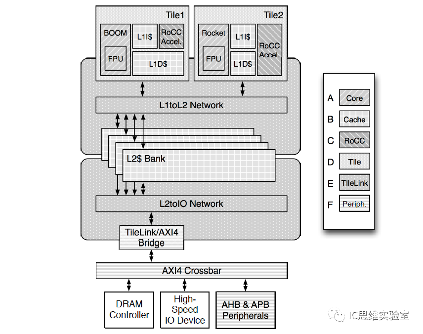 简评几款开源RISC-V处理器-CSDN博客