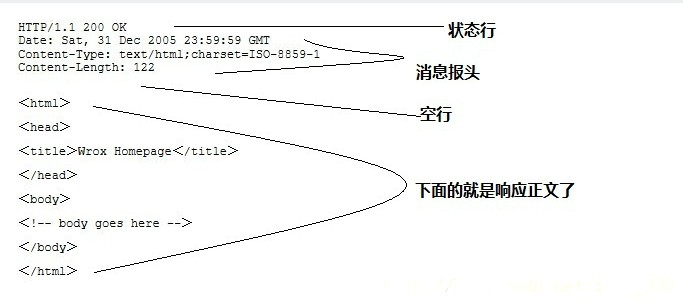 Nio简单实现erver Csdn博客