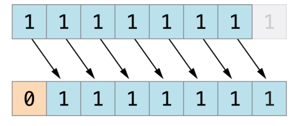 Java位运算——byte数组与int，long，short以及string的转换已知有一个byte 数组分别按顺序存储了intstringlong 三个数据。编写代码读取过 Csdn博客 7525
