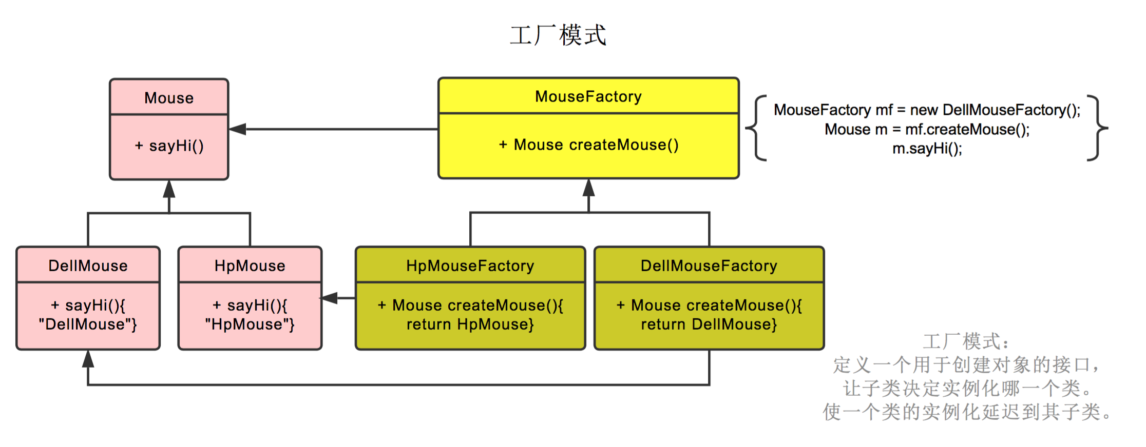 设计模式——工厂方法与抽象工厂方法设计模式 工厂方法和抽象工厂 Csdn博客 