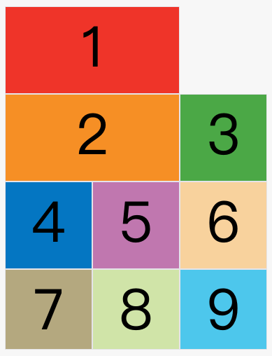 CSS Grid 网格布局（详解）_grid-template-columns: repeat(2, 1fr);-CSDN博客