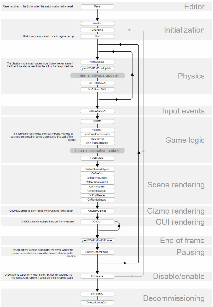 【unity】常用api和功能unity Api Csdn博客 