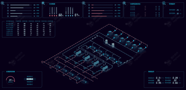 TDengine在图扑工业物联网监控平台中的应用_tdengine 在智慧园区的应用-CSDN博客