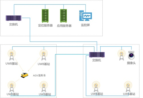 UWB在AGV机器人导航上的应用_uwb+slam导航机器人-CSDN博客