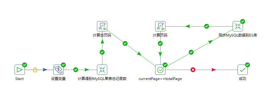 Kettle实战100篇 第20篇 MySQL数据库导出到ElasticSearch_kettle elasticsearch8-CSDN博客
