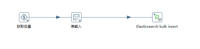 Kettle实战100篇 第20篇 MySQL数据库导出到ElasticSearch_kettle elasticsearch8-CSDN博客