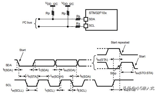 「stm32 」iic通讯原理及其实验 Stm32 Pa6 Pa7 Csdn博客