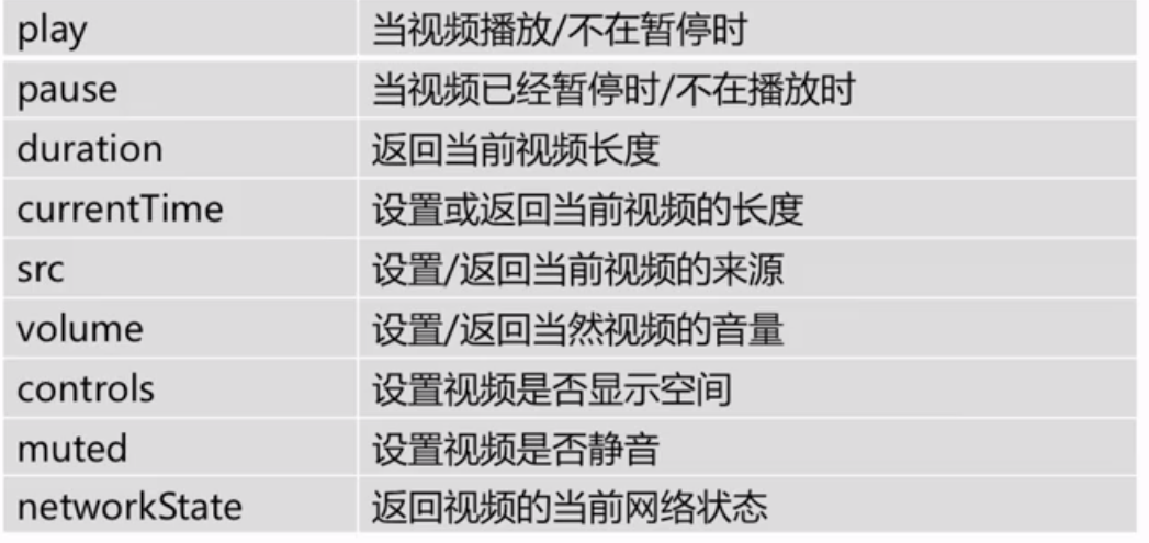 html5前端Video视频标签和audio音频标签的使用_audio标记可以用来播放视频吗-CSDN博客