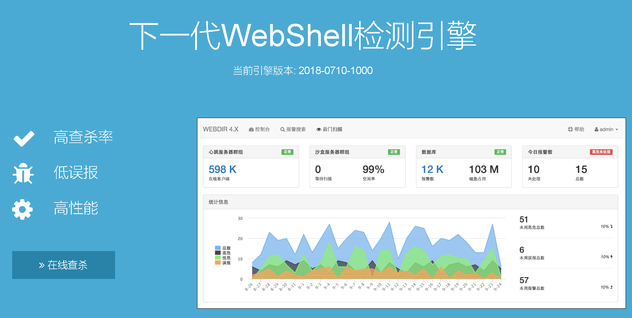 4个好用的webshell网站后门查杀工具 在线木马查杀 Webshellkiller Csdn博客