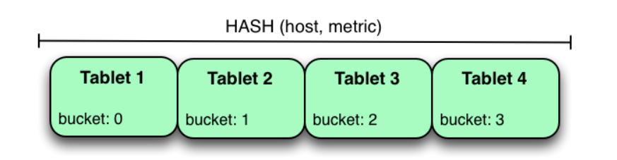 Apache Kudu(三) Java Client 连接 Kudu_使用kuduclient查询需要写连接吗-CSDN博客