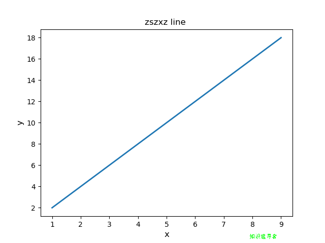 我终于懂得如何使用matplotlib进行画图matplotlib Dashes Csdn博客