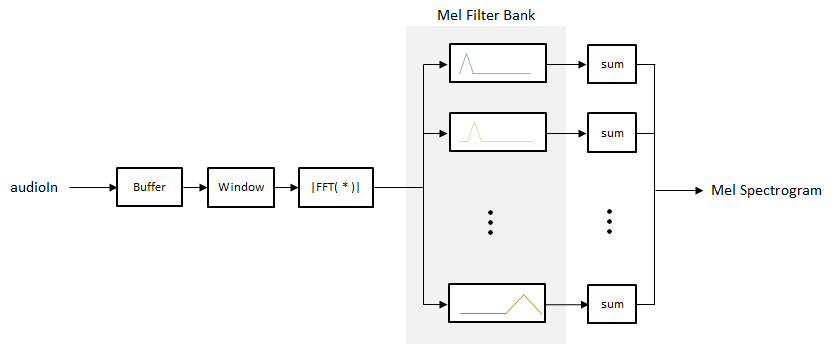 关于语音特征提取(MFCC)的matlab相关函数_matlab中mfcc函数的作用是什么-CSDN博客