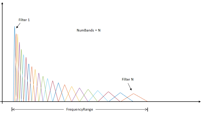 关于语音特征提取(MFCC)的matlab相关函数_matlab中mfcc函数的作用是什么-CSDN博客