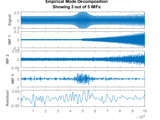 EMD基础学习---emd例子-CSDN博客
