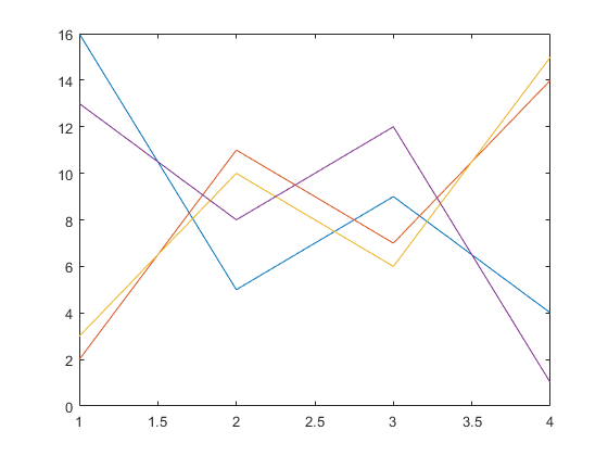 matlab plot绘图函数官方详解_matlab plot name-CSDN博客