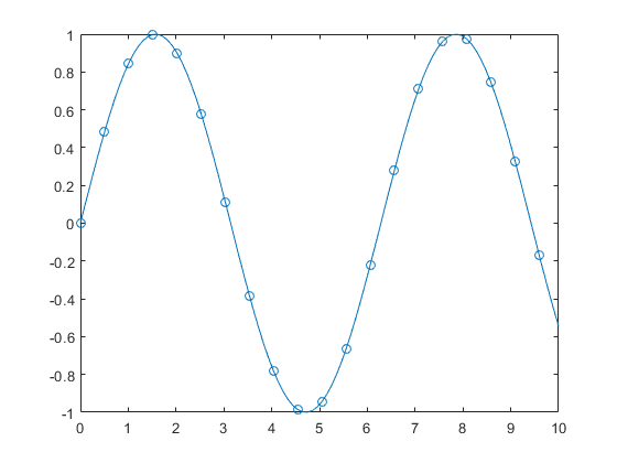matlab plot绘图函数官方详解_matlab plot name-CSDN博客