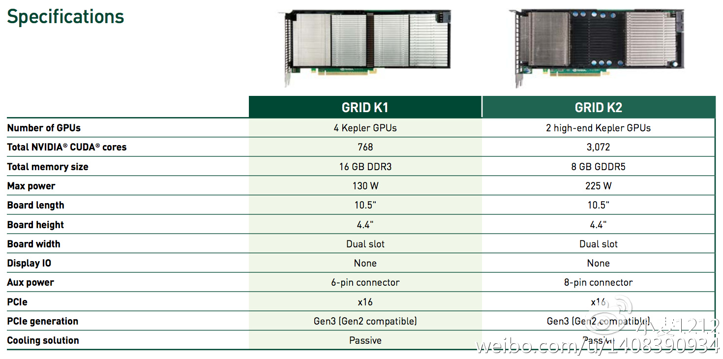 NVIDIA GPU的浮点计算能力_浮点运算能力-CSDN博客