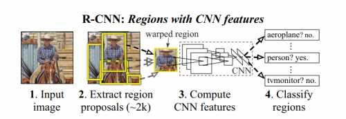 一文看懂目标检测之RCNN（NMS和Soft-NMS算法）_rcnn nms-CSDN博客