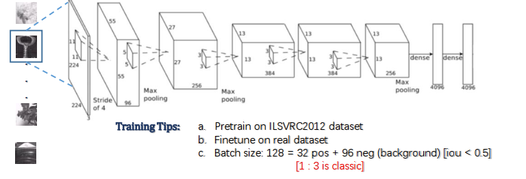 一文看懂目标检测之RCNN（NMS和Soft-NMS算法）_rcnn nms-CSDN博客