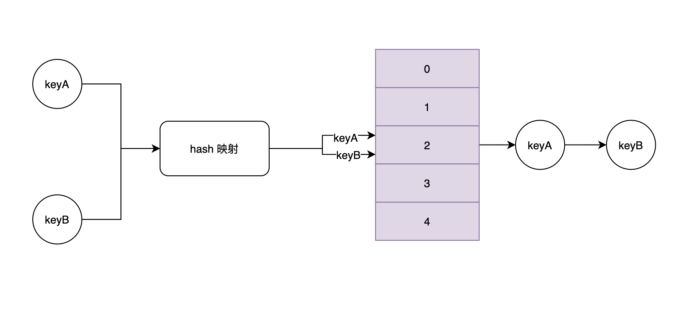 hashmap源码-hash算法_hashmap使用的hash算法-CSDN博客
