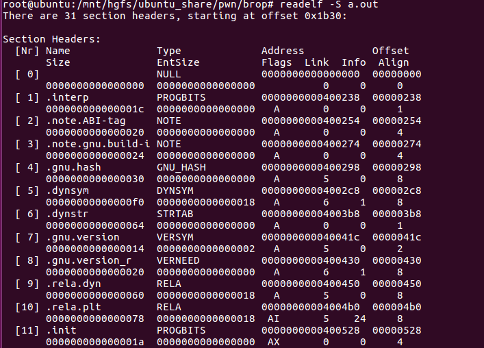 栈溢出之ELF文件格式学习_start of section headers-CSDN博客