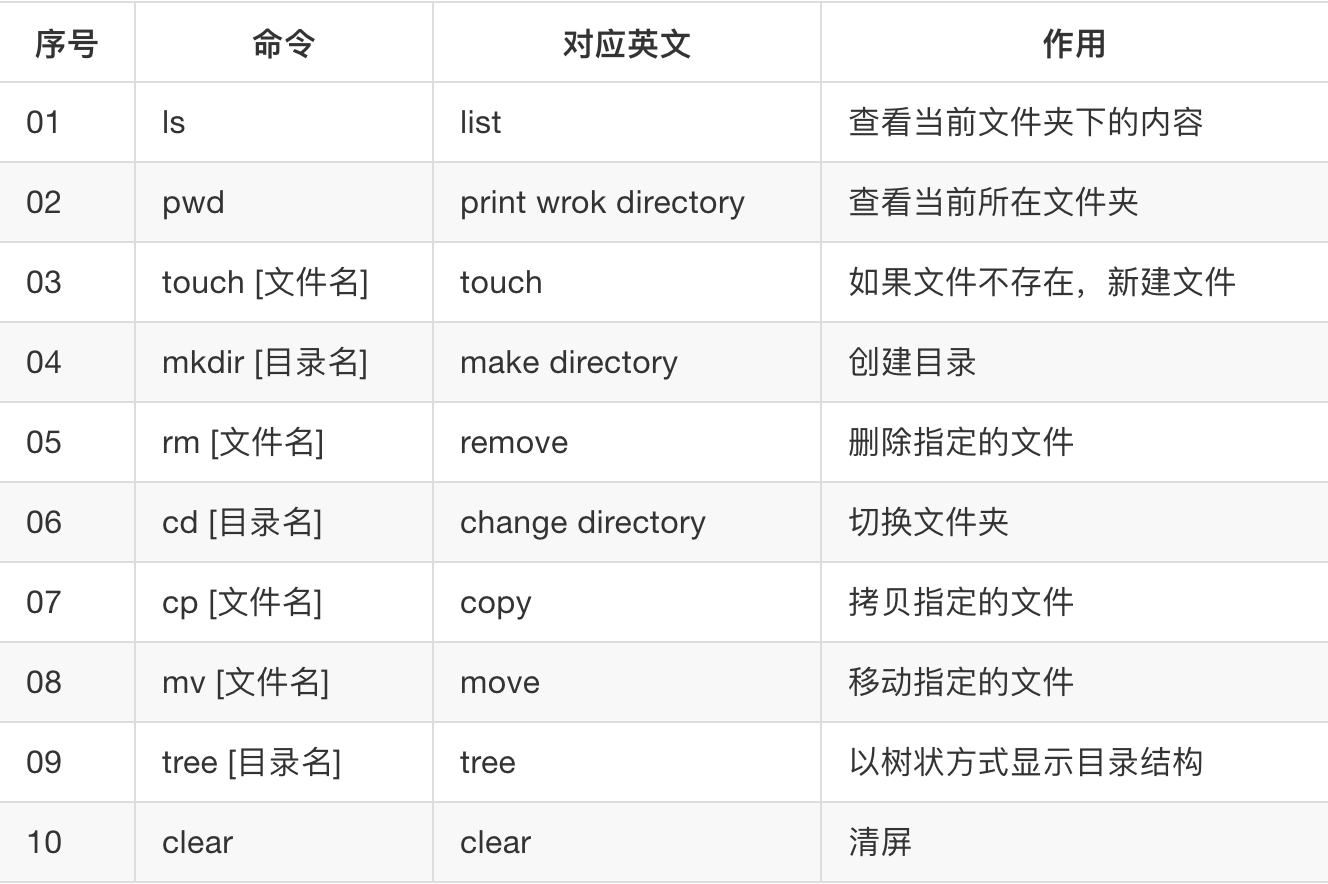 Linux常用的基本十大命令（一）linux常用命令 Csdn博客 