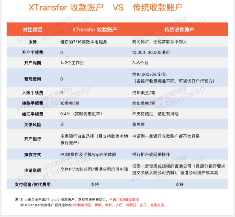 XTransfer外贸收款账户和传统收款账户的区别？_xtranser的账号能看出来是第三方吗-CSDN博客