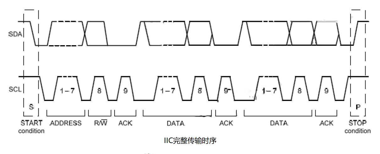 从IIC实测波形入手，搞懂IIC通信_iic波形-CSDN博客