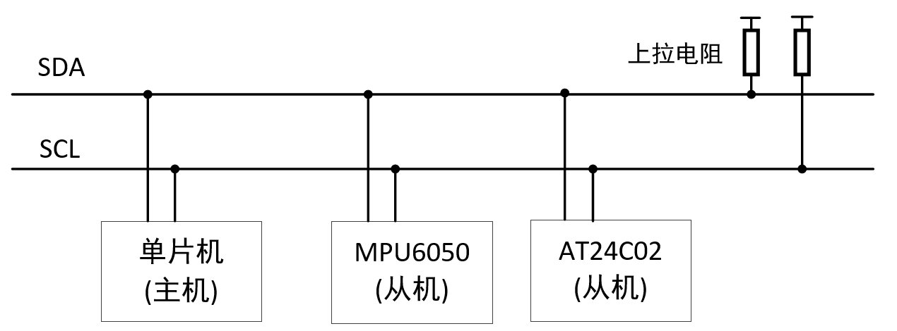 从IIC实测波形入手，搞懂IIC通信_iic波形-CSDN博客