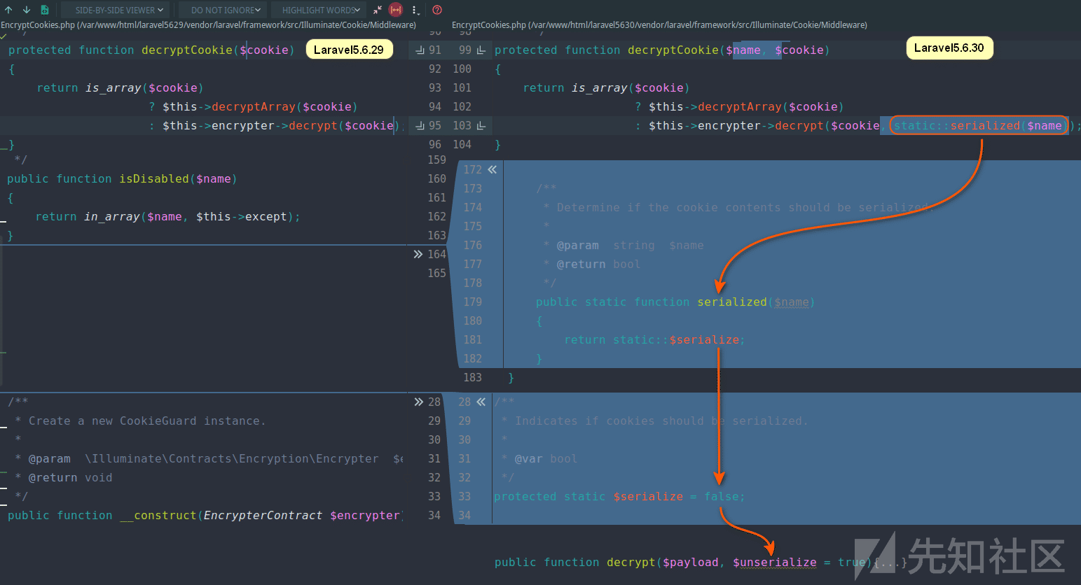 php laravel框架 rce分析 cve-2018-15133-CSDN博客