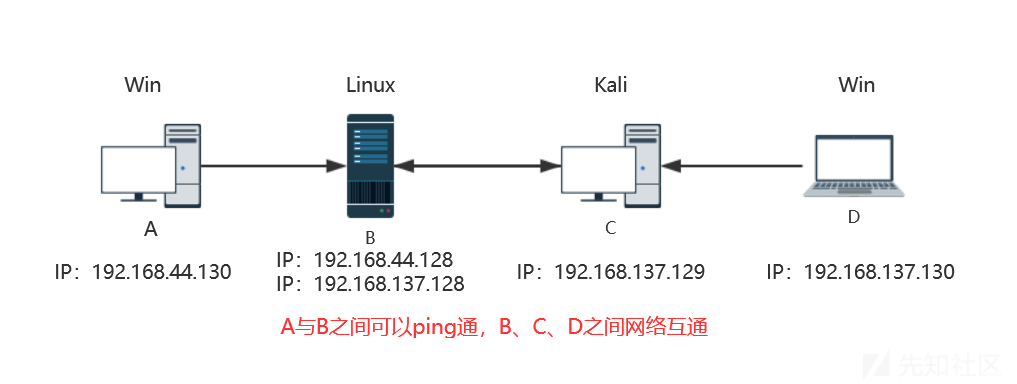 内网穿透及端口转发(下)_dropping duplicate proxy session request.-CSDN博客