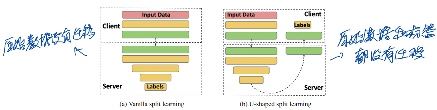 联邦学习笔记（二）_versa: verifiable secure aggregation for cross-dev-CSDN博客