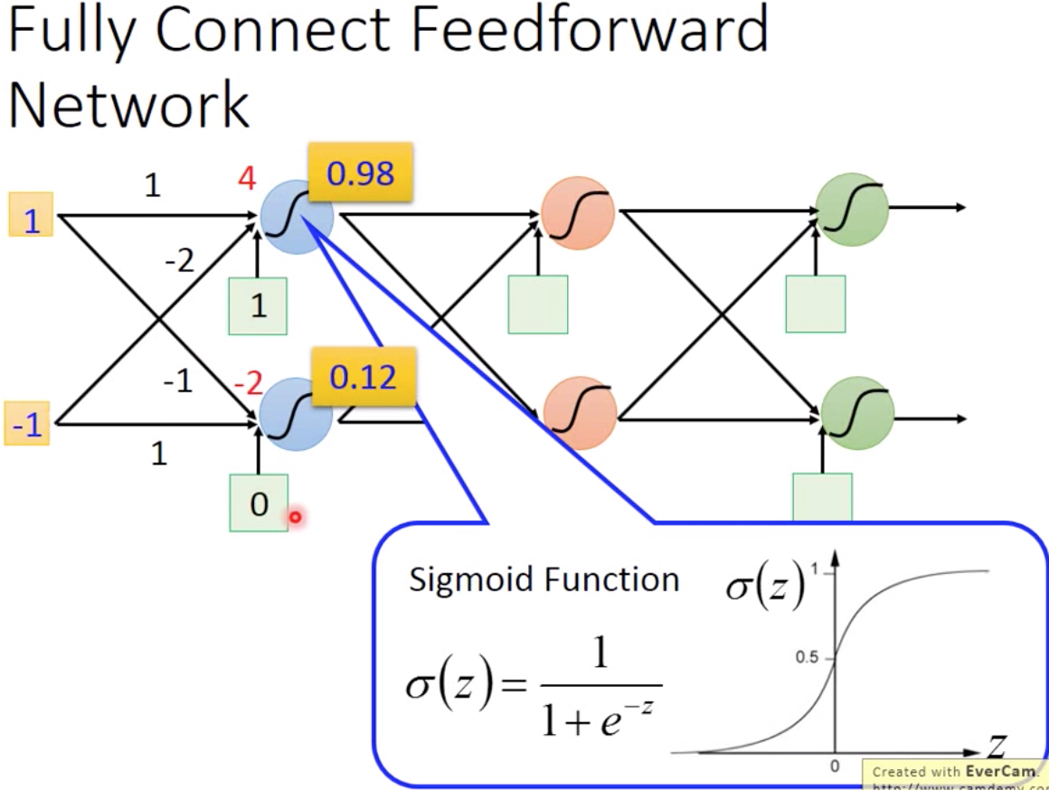 全连接前向神经网络与手写数字的实践_前向全连接-CSDN博客