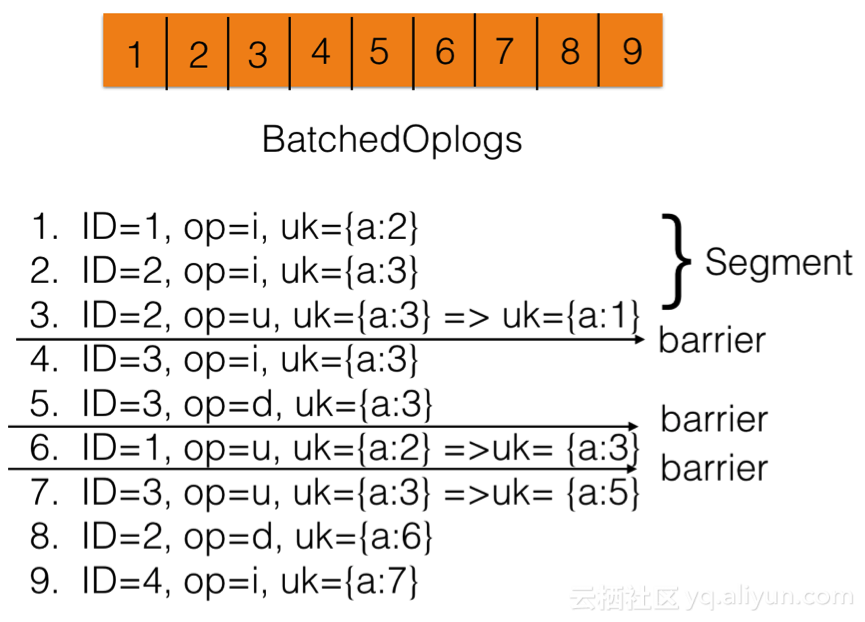 Mongoshake——基于mongodb的跨数据中心的数据复制同步迁移平台 Mongodb 双机房 Csdn博客