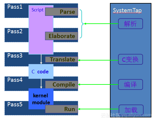 SystemTap使用指南_systemtap教程-CSDN博客