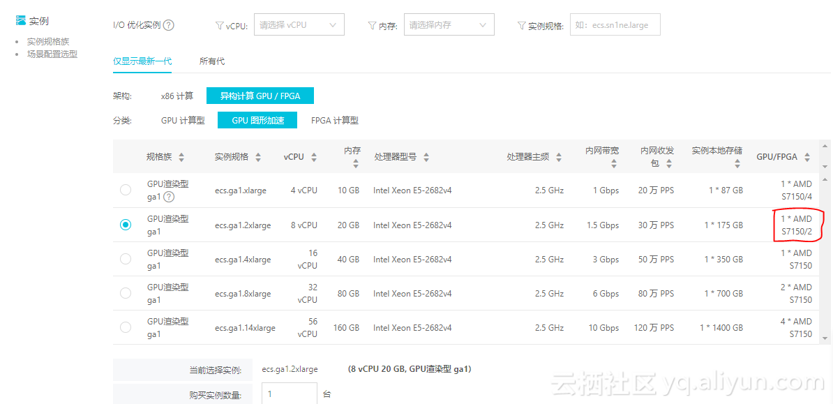 浅谈GPU虚拟化技术（三）GPU SRIOV及vGPU调度_gpu 统一调度 不同型号 产品 虚拟化 产品做一个封装-CSDN博客