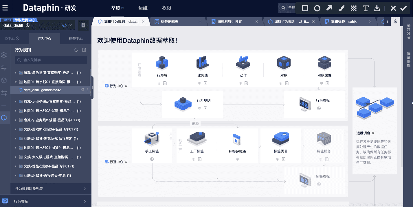Dataphin帮助企业构建数据中台系列之--萃取数据中心-CSDN博客