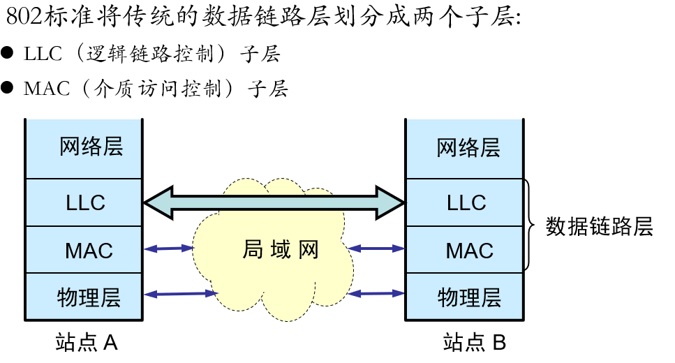 计算机网络（1）——入门_dpdu-CSDN博客