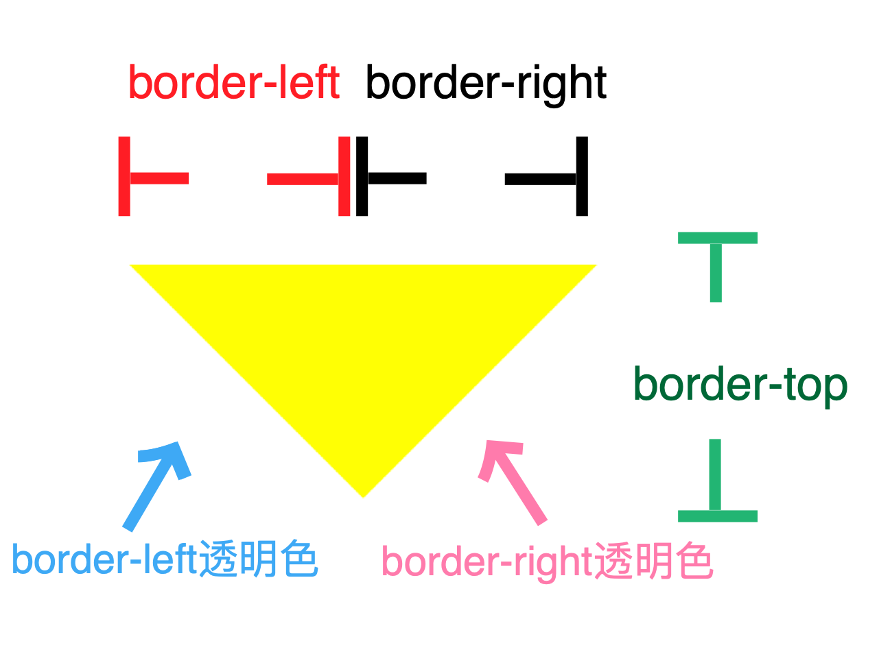 Css实现三角形原来这么简单啊，可以跟三角形图片说拜拜了 Css长方形凸三角样式 Csdn博客