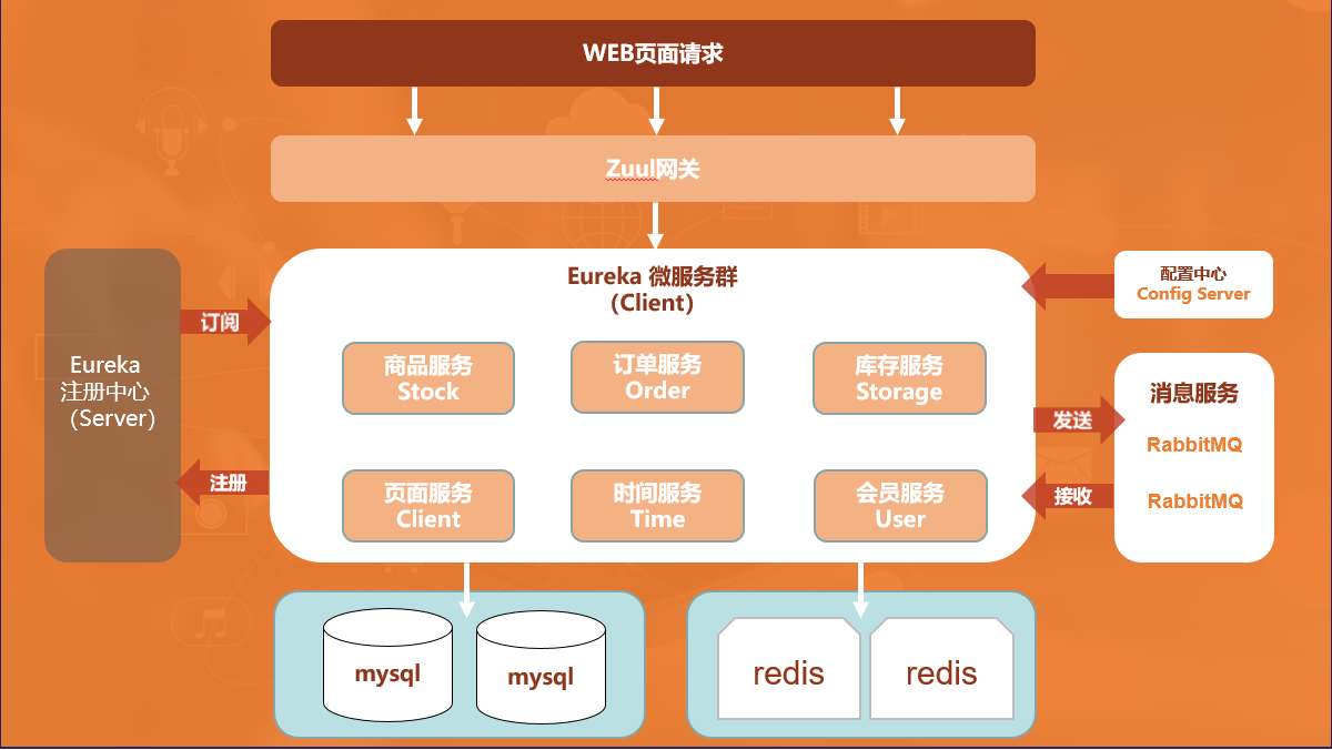 适合Java初学者练习的项目_java初学者练手项目-CSDN博客