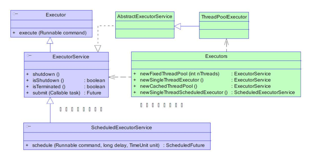 JAVA多线程并发--全_java 多线程并发读取文本-CSDN博客