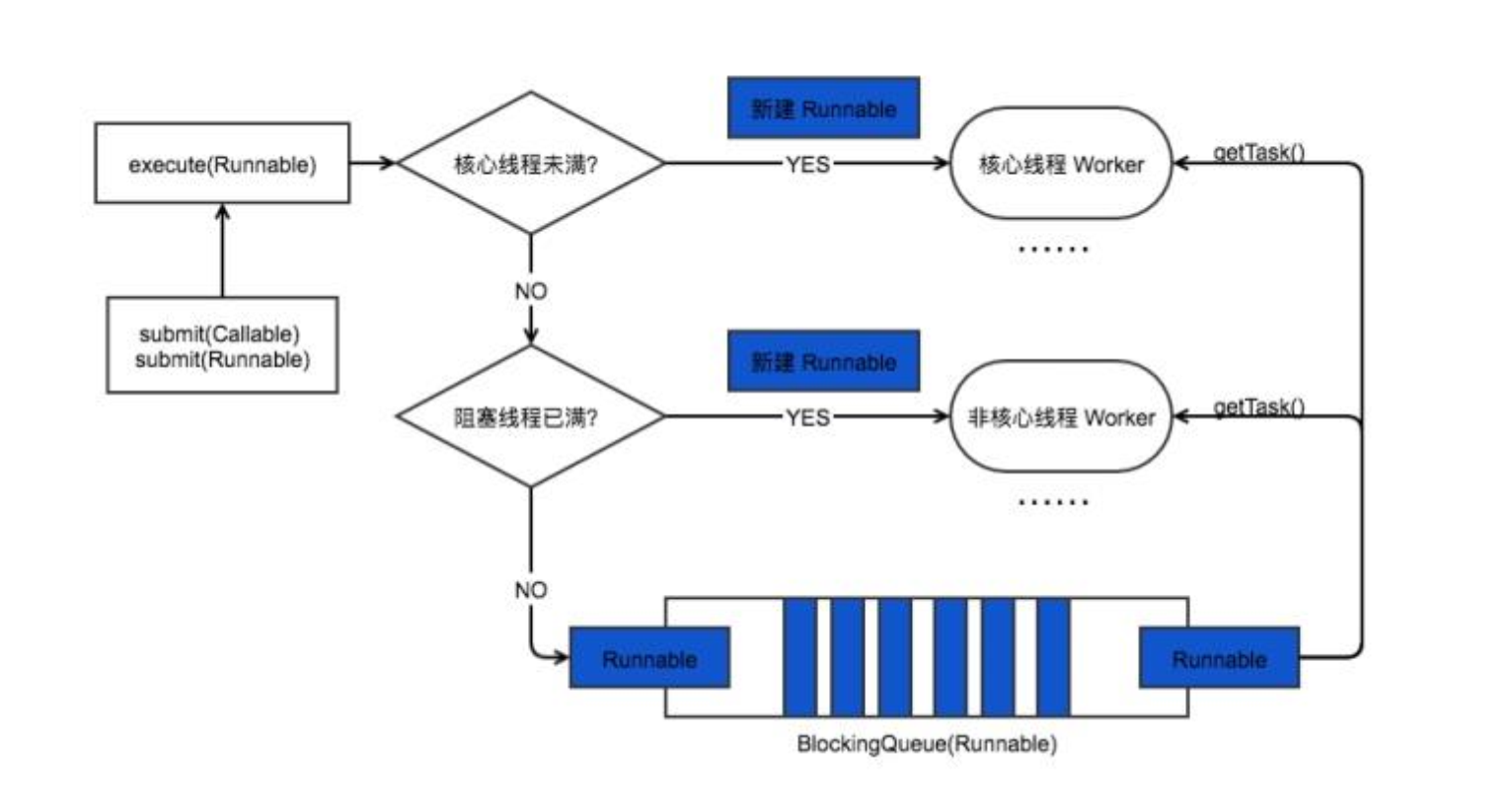 Java多线程并发 全java 多线程并发读取文本 Csdn博客 