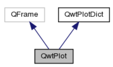 QWT常用类说明_qwt的steps样式-CSDN博客