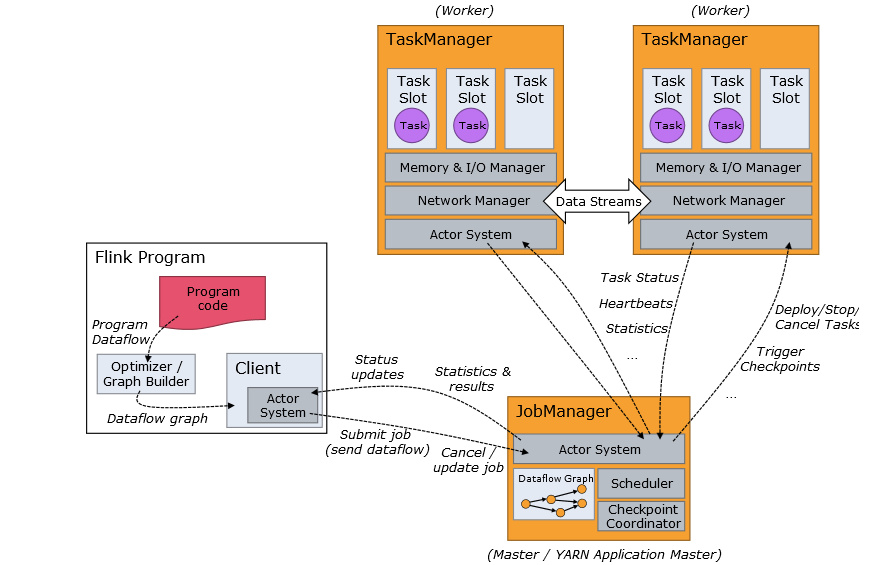 Flink 从 0 到 1 学习 —— Flink parallelism 和 Slot 介绍_flink cdc sink.parallelism-CSDN博客