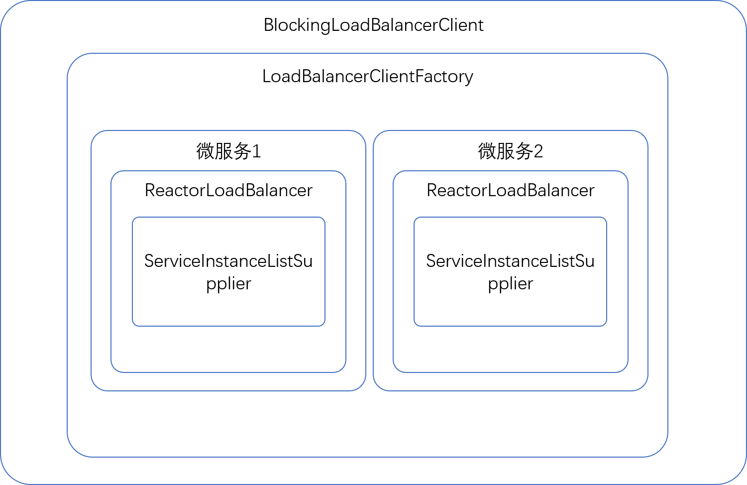 Spring Cloud升级之路 Hoxton 3 负载均衡从ribbon替换成spring Cloud Loadbalancer Org Springframework Cloud