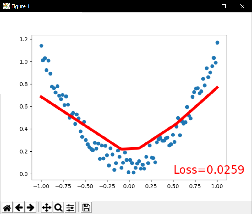 Pytorch：一个简单的神经网络——回归pytorch 神经网络预测 回归 案例 Csdn博客 