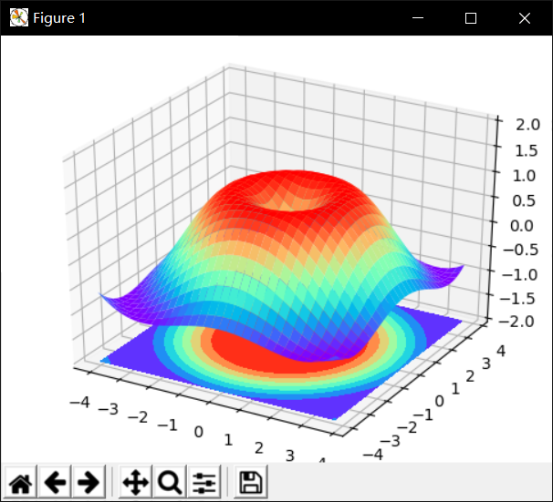 Matplotlib绘制三维图像_matplotlib z=ax+by 三维图-CSDN博客