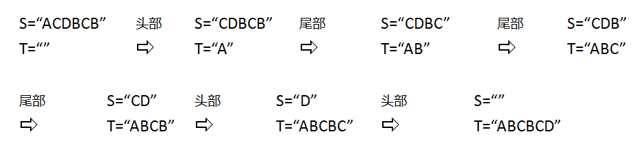 3038 构造字典序最小字符串给定长度为n的字符串ss只包含小写英文字母按如下规则构造长度为n的字符串t 1初 Csdn博客 