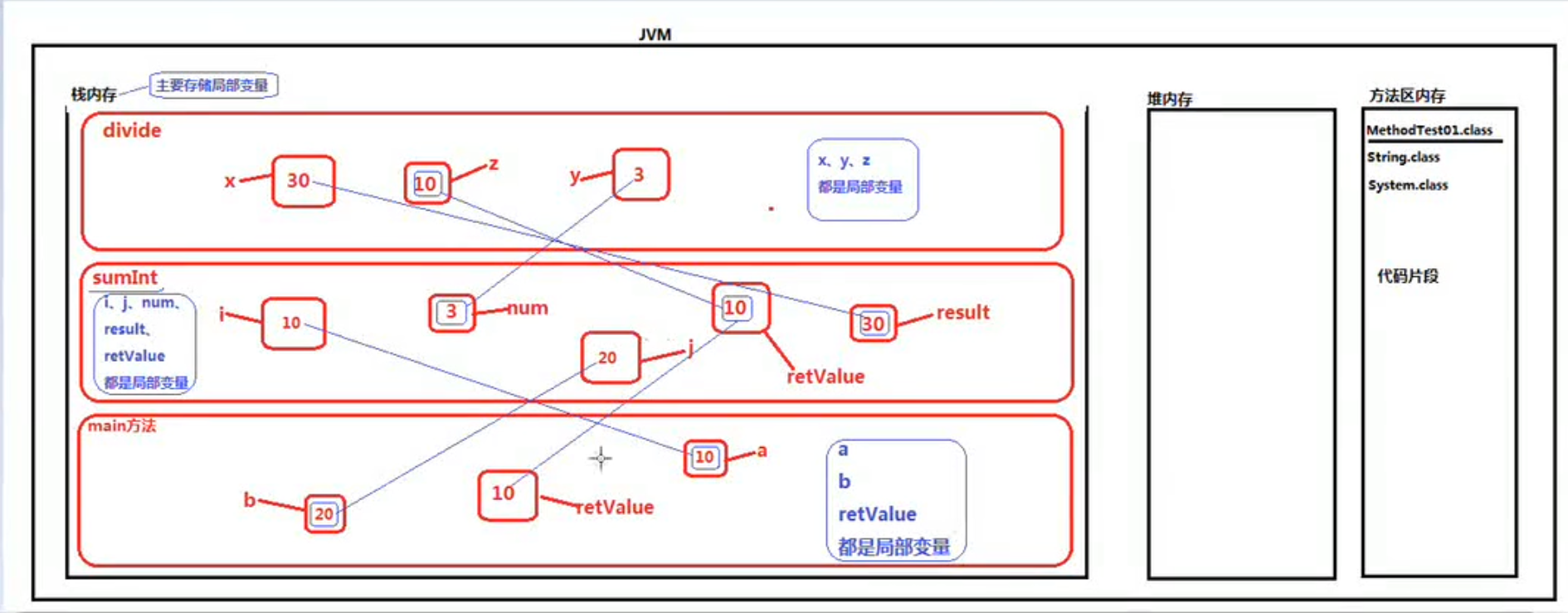 java-5-public-static-int-divide-int-x-int-y