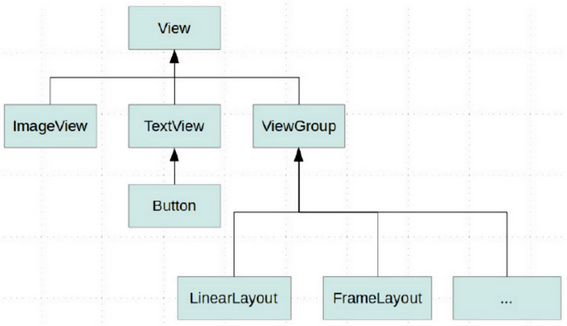 六大布局之线性布局详解-CSDN博客